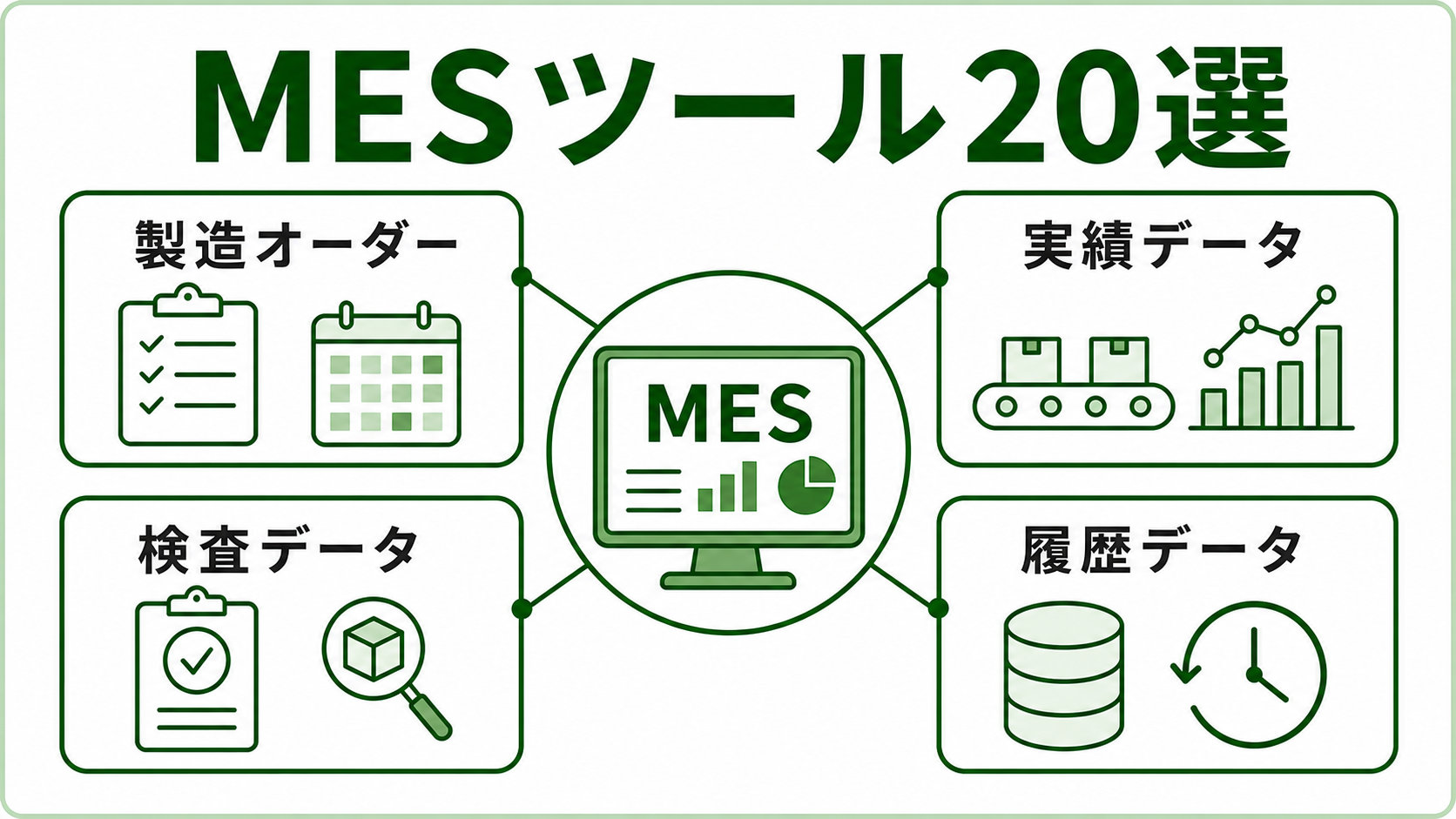 製造業向けMESツール20選｜製造実行システムの比較と選び方 | 生産現場のシステムNAVI
